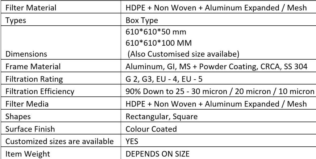 Box Type Panel Filters for Efficient Air Filtration - Anand Filters